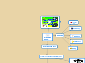 telefono - Concept Map